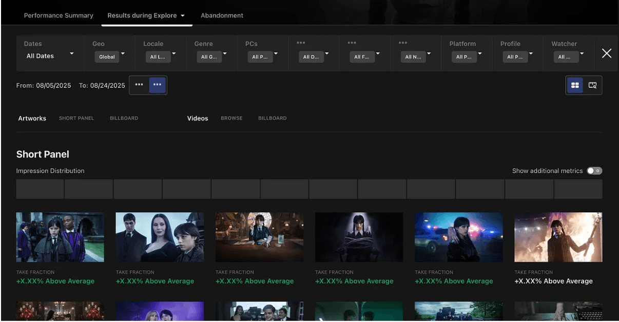 How Netflix Powers Audience Insights at Trillion-Row Scale - InfoQ